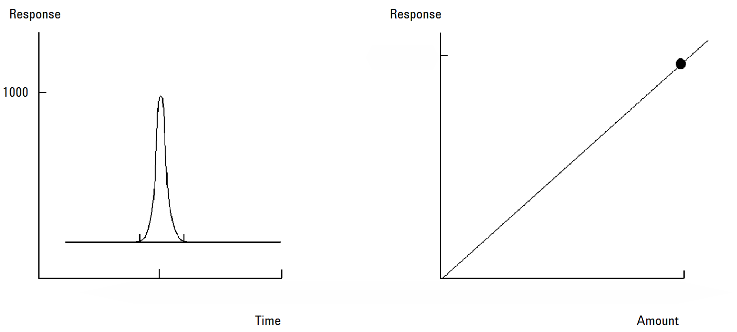 What Is A Calibration Curve Data Analysis 