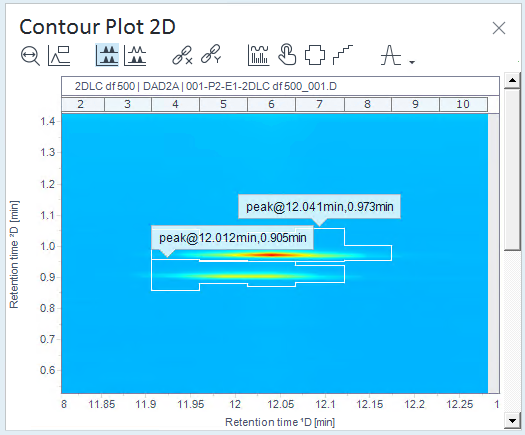 Show compound labels in the... (2D-LC Data Analysis)