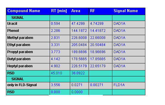 Table groups (Reporting)