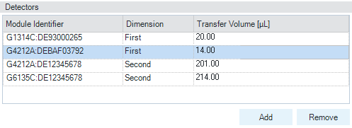 About transfer volumes in i... (2D-LC Data Analysis)