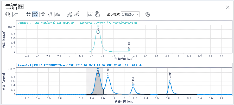 提取离子色谱图 (EIC) 和选定离子监测 (SIM) (数据分析)
